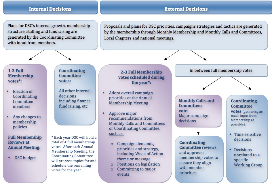 Coalition Structure & Member Benefits – Dignity in Schools